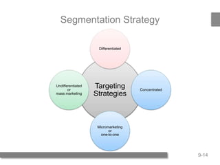 Chapter 9 - Segmentation, Targeting, and Positioning | PPT