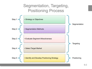 Chapter 9 - Segmentation, Targeting, and Positioning | PPT