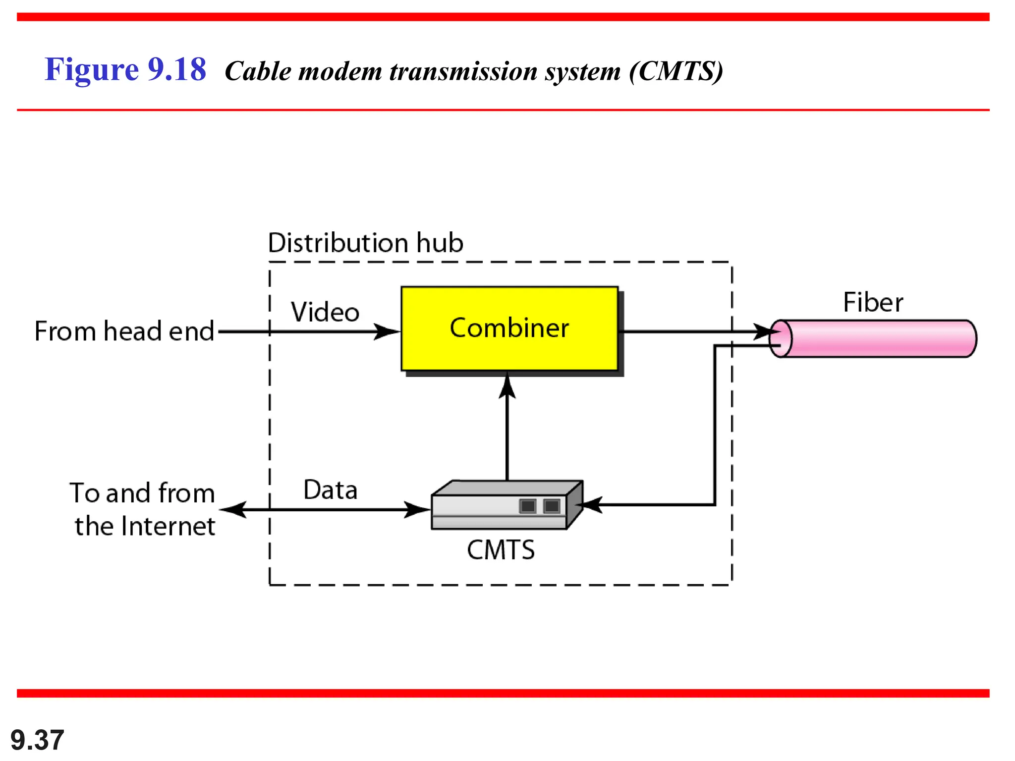 ch09_ Tel and Cell.ppt