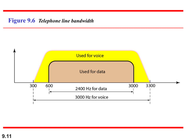 ch09_ Tel and Cell.ppt