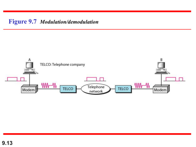 ch09_ Tel and Cell.ppt
