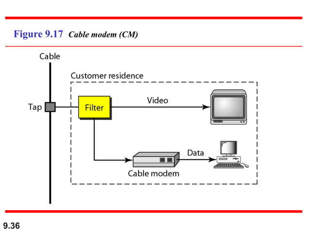 ch09_ Tel and Cell.ppt