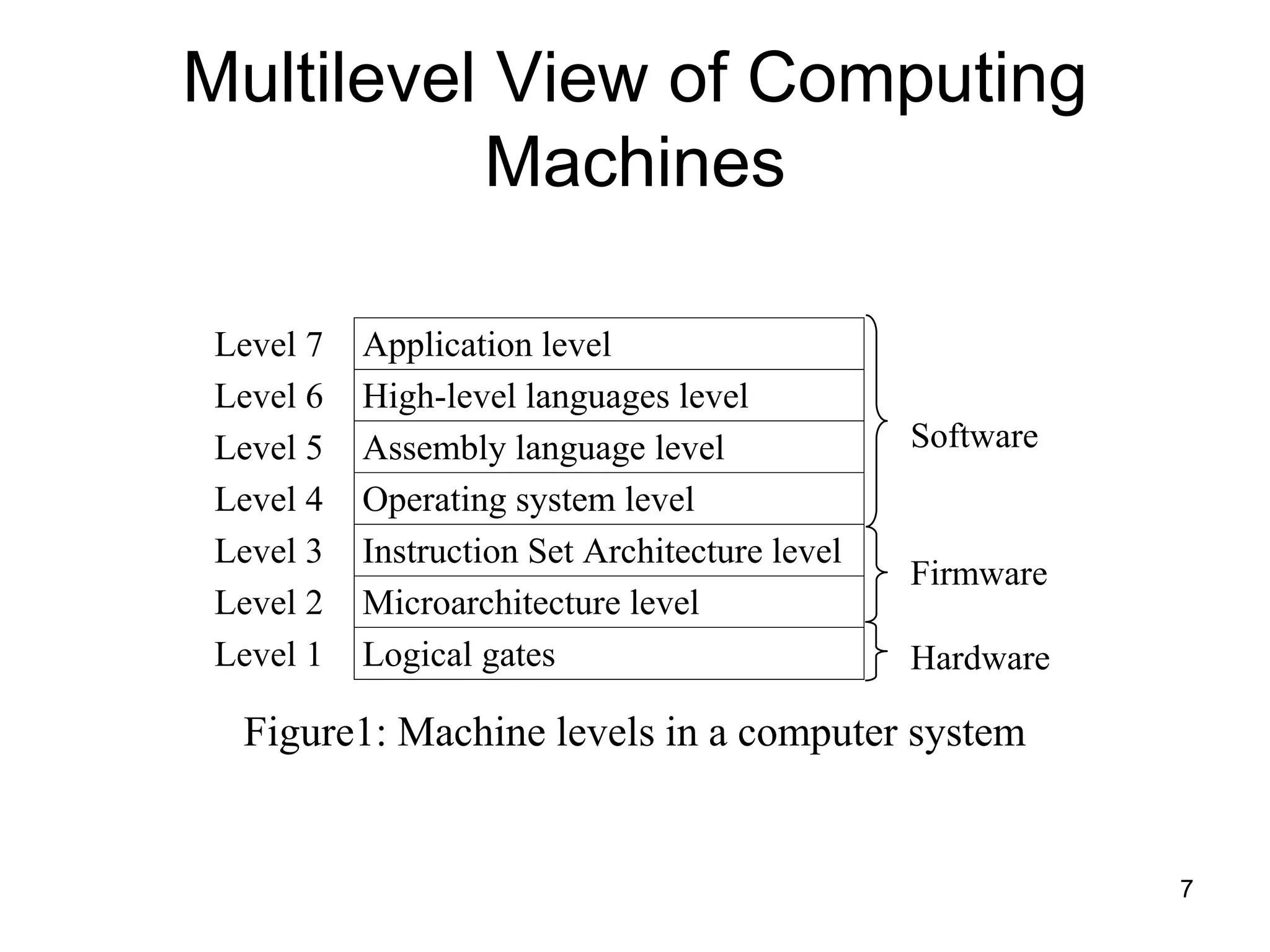 Ch0 computer systems overview | PPT