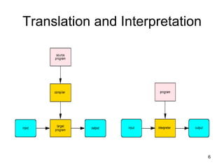 Ch0 computer systems overview | PPT