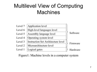 Ch0 computer systems overview | PPT