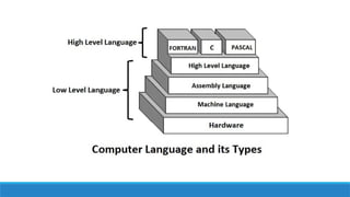 CH_0 Introduction_Computer Programming.pptx