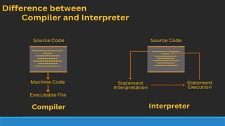 CH_0 Introduction_Computer Programming.pptx