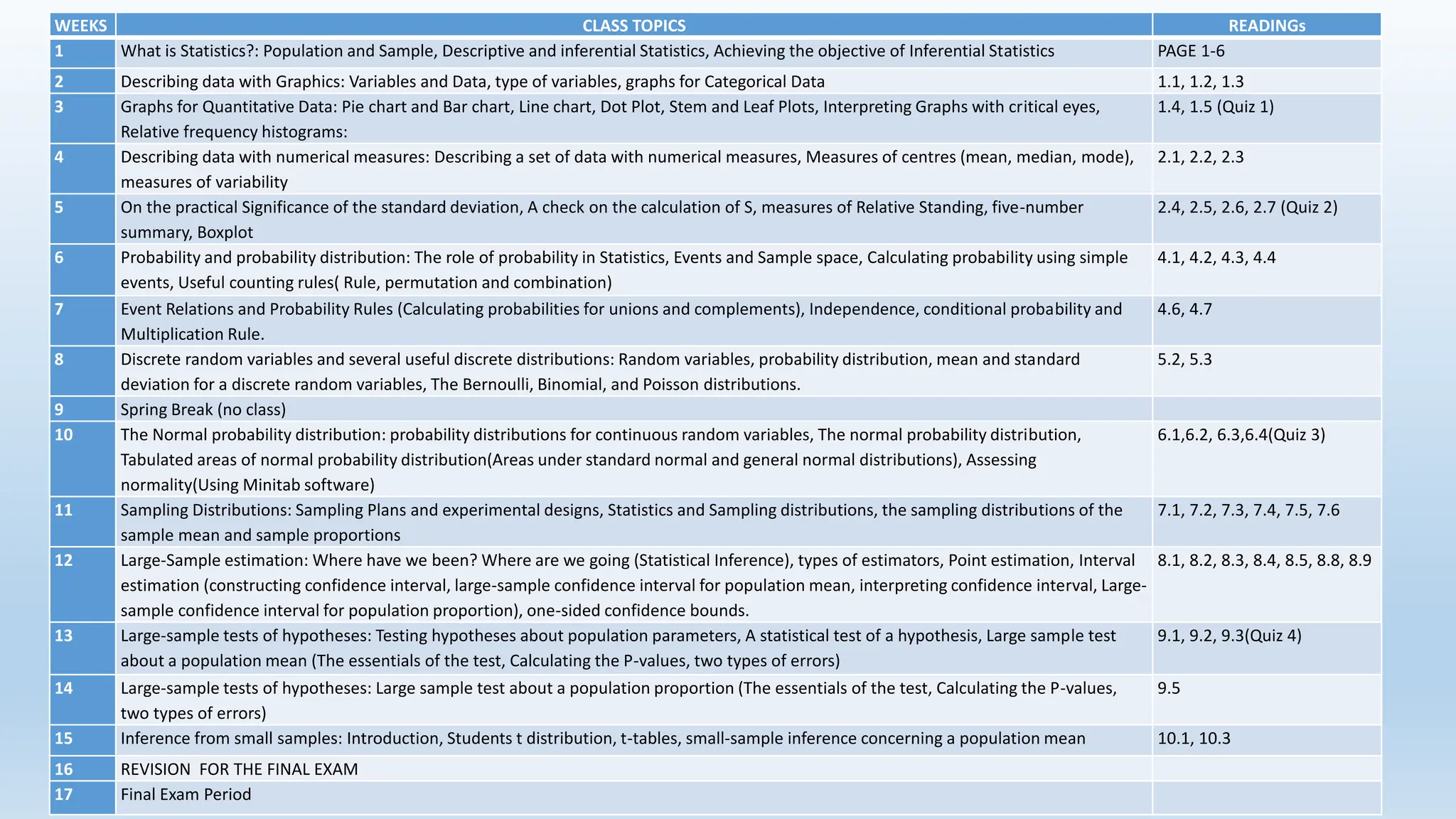 Ch0_Introduction_What sis Statistics.pdf