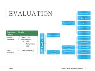 Numerical Computing | PDF | Physics | Science