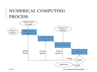 Numerical Computing | PDF | Physics | Science