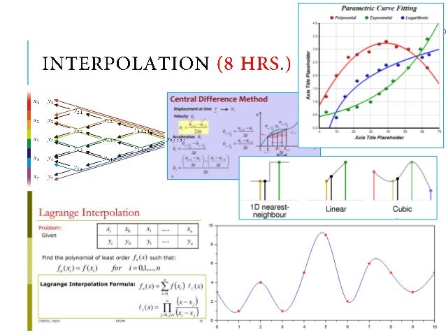 Numerical Computing