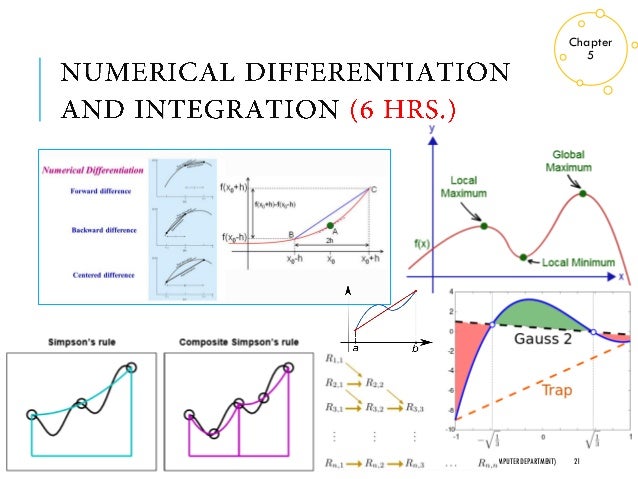 Numerical Computing
