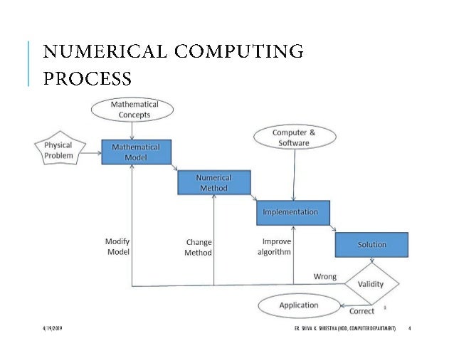 Numerical Computing