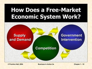 Business in Action Ch1 | PPT