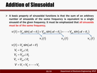 RF Circuit Design - [Ch1-1] Sinusoidal Steady-state Analysis | PPT