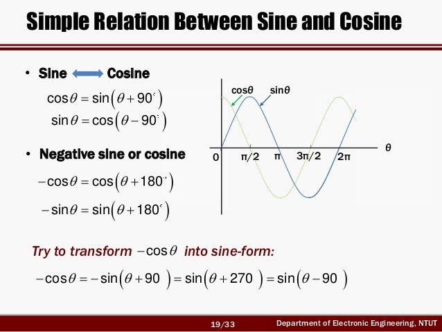 RF Circuit Design - [Ch1-1] Sinusoidal Steady-state Analysis