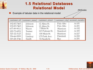 Database Systems Concepts, 5th Ed | PPT
