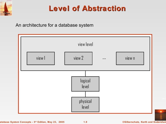 Database Systems Concepts 5th Ed Ppt Databases Computer Software