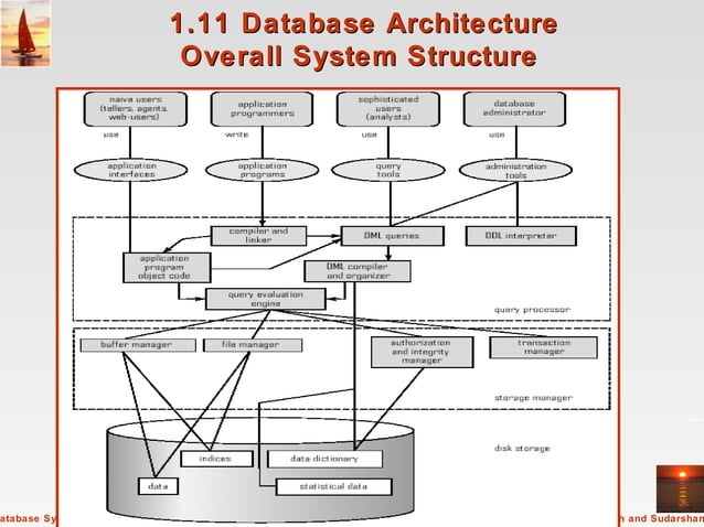 Database Systems Concepts, 5th Ed | PPT Database Systems Concepts, 5th Ed | PPT