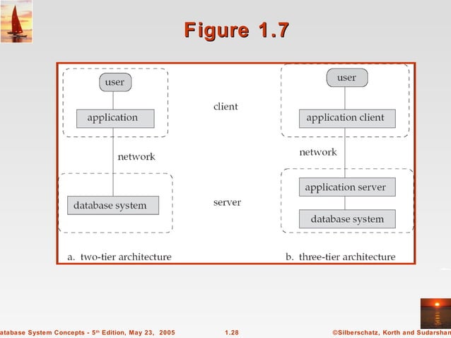 Database Systems Concepts 5th Ed Ppt