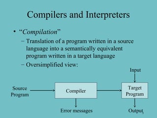 Compiler Construction | PPT