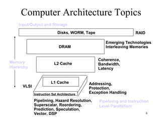 computer architecture. | PPT
