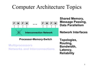 computer architecture. | PPT