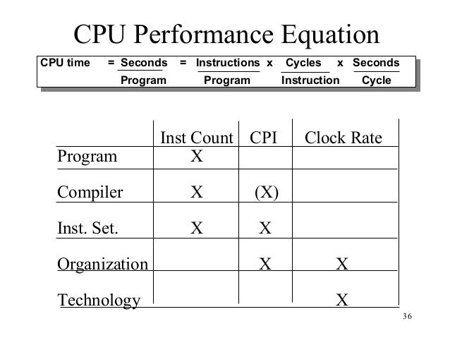 computer architecture.