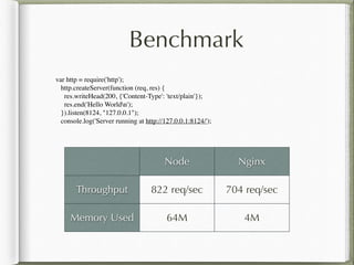 Node Web Development 2nd Edition: Chapter1 About Node | PDF