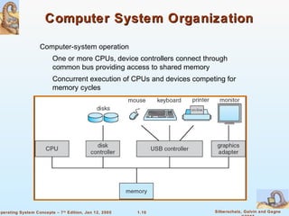 Operating system concepts | PPT