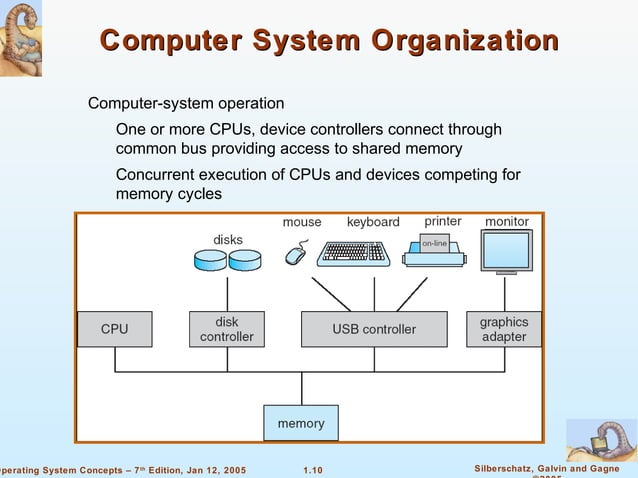 Operating system concepts | PPT