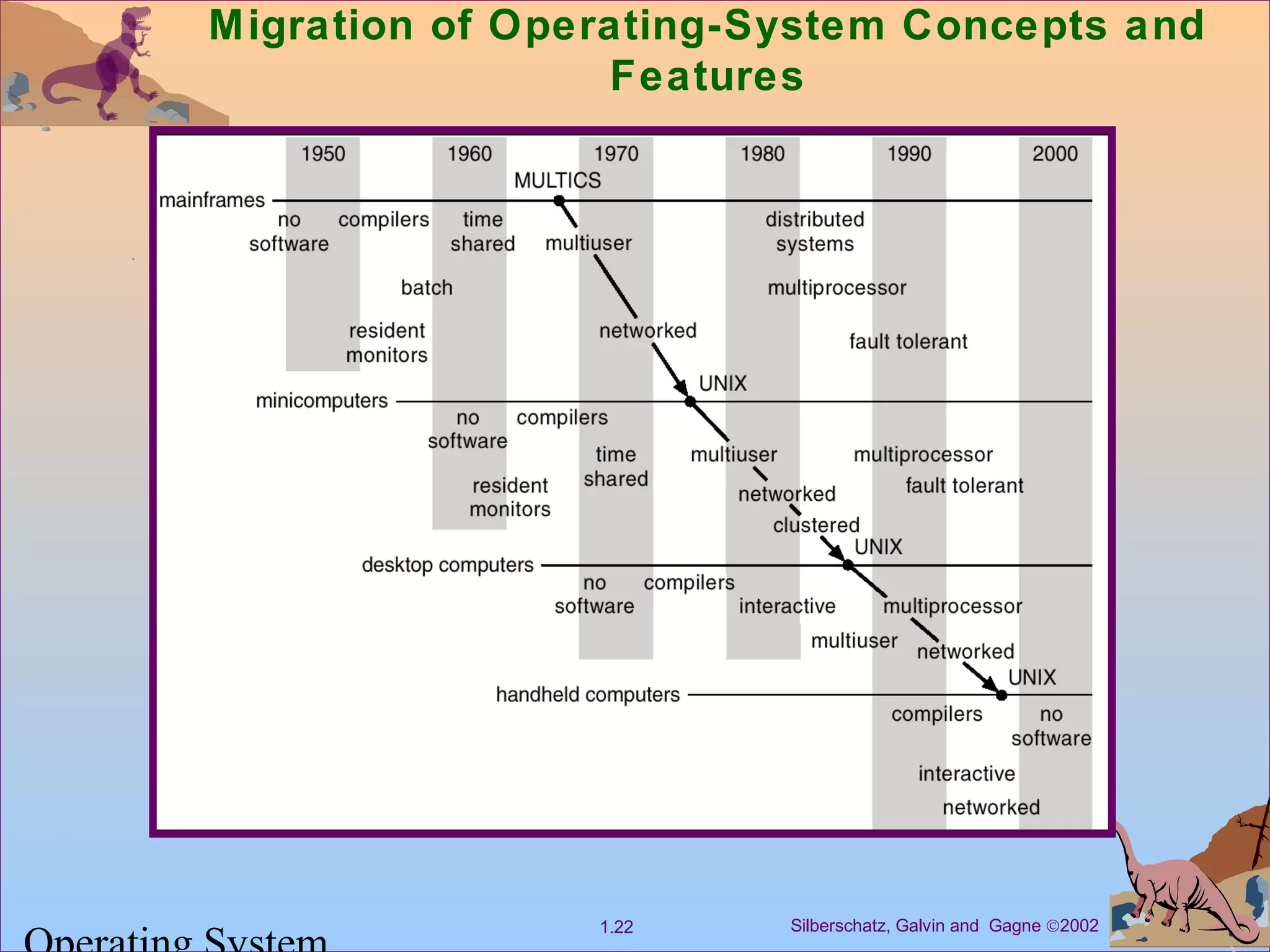 Galvin-operating System(Ch1) | PPT
