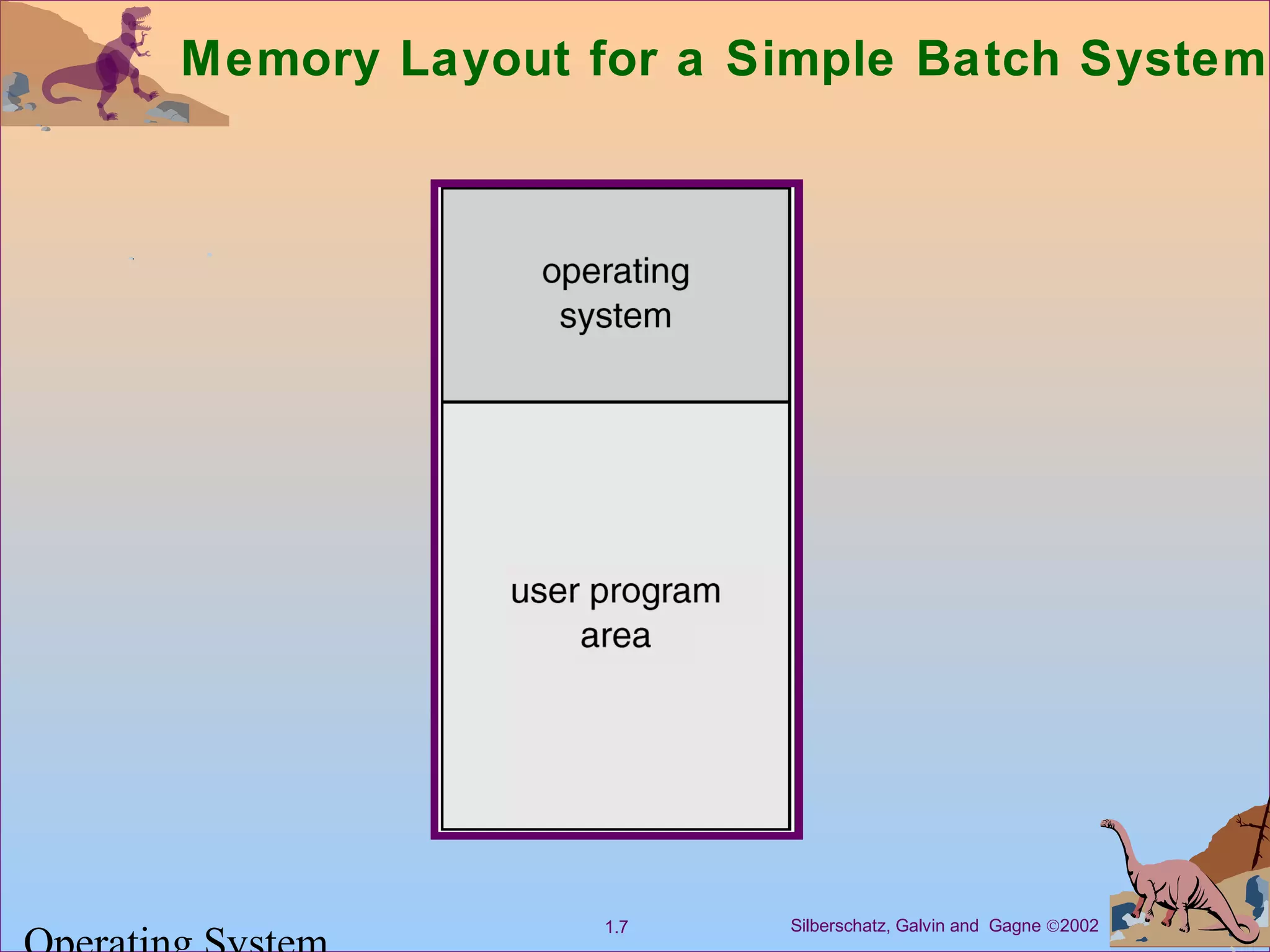 Galvin-operating System(Ch1) | PPT