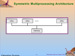 Galvin-operating System(Ch1) | PPT