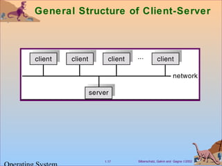 Galvin-operating System(Ch1) | PPT