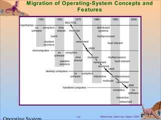 Galvin-operating System(Ch1) | PPT