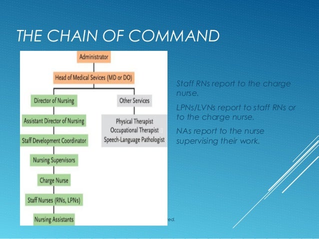 Ch 1. care settings ltc health team
