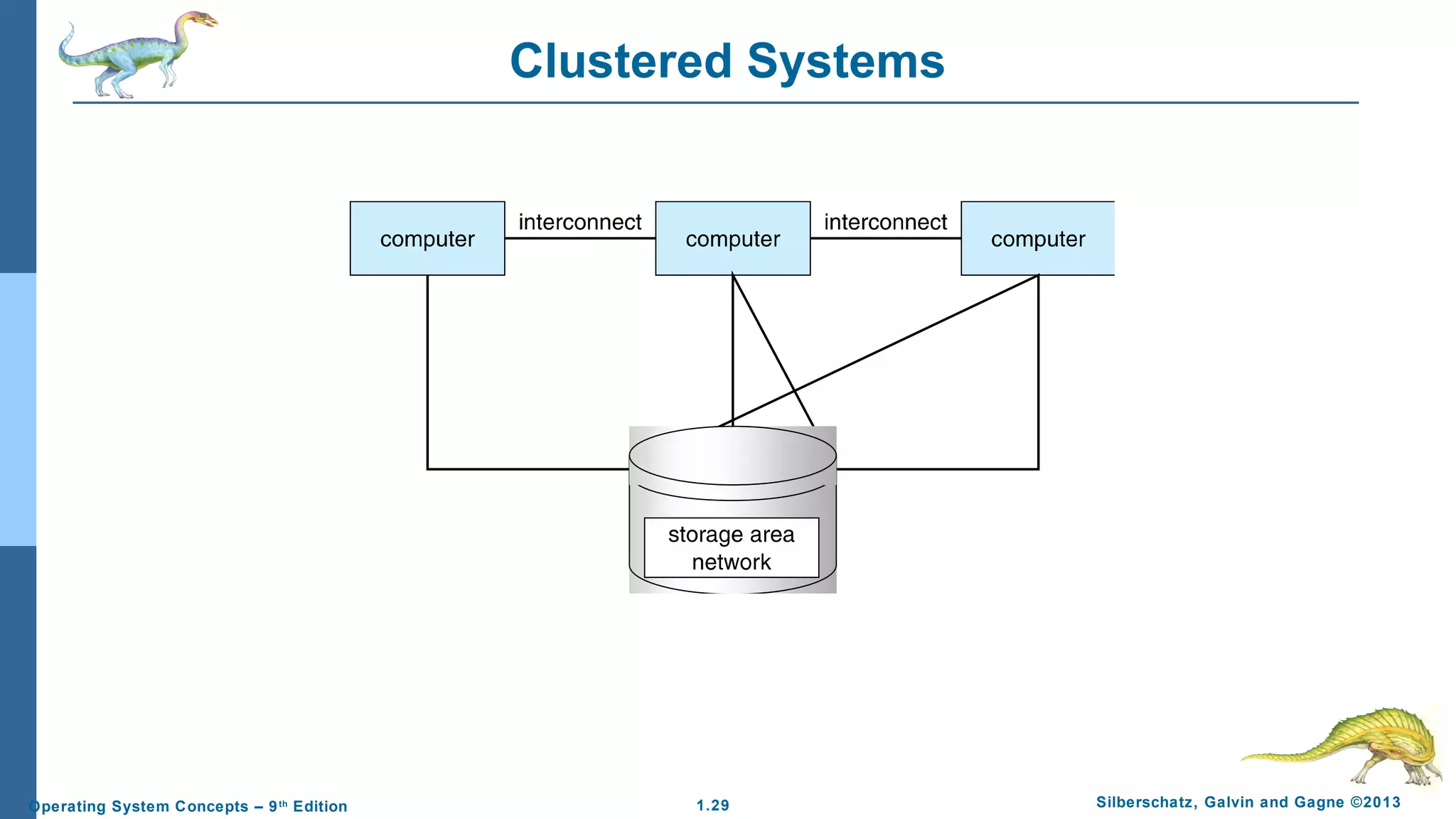 Ch1 Operating system | PPT