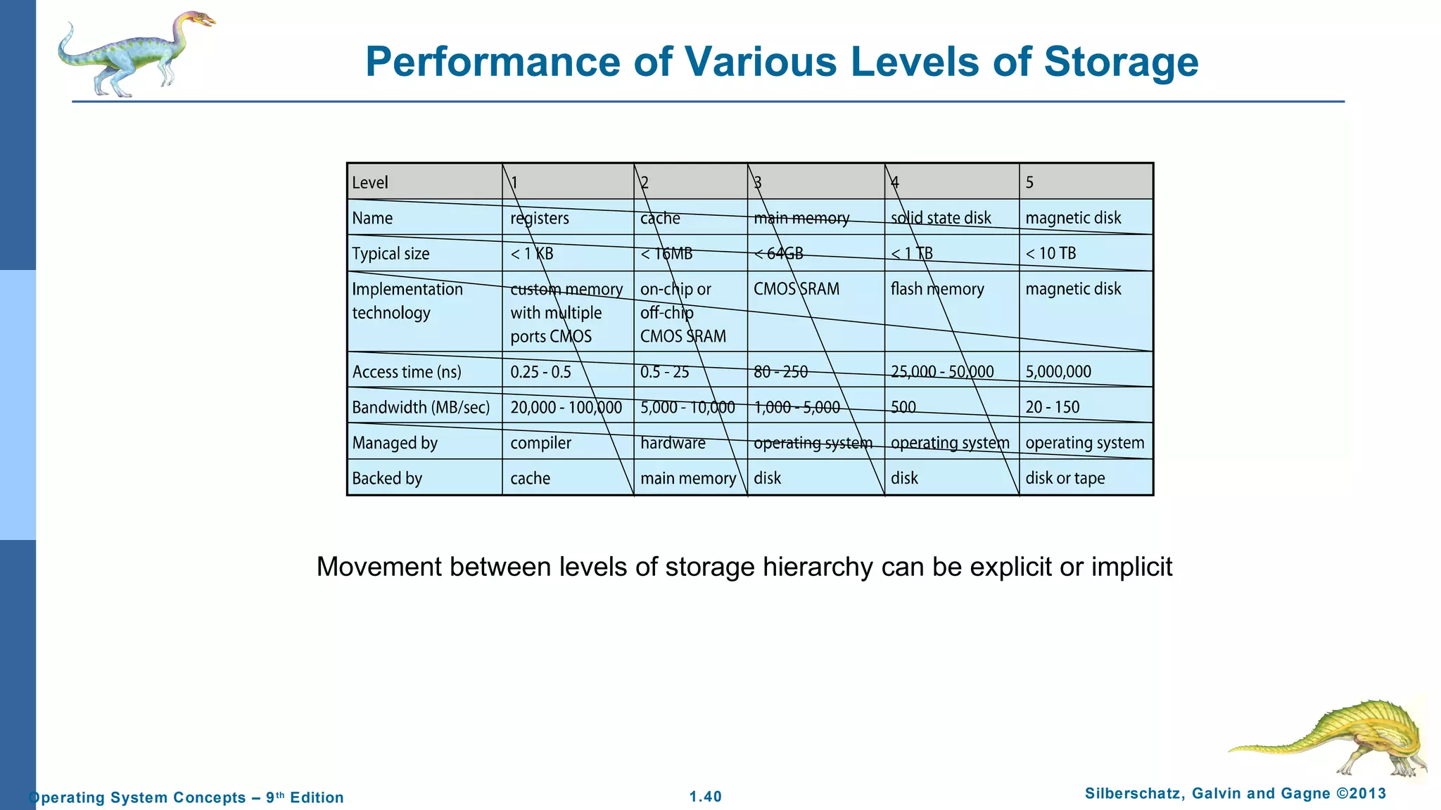Ch1 Operating system | PPT
