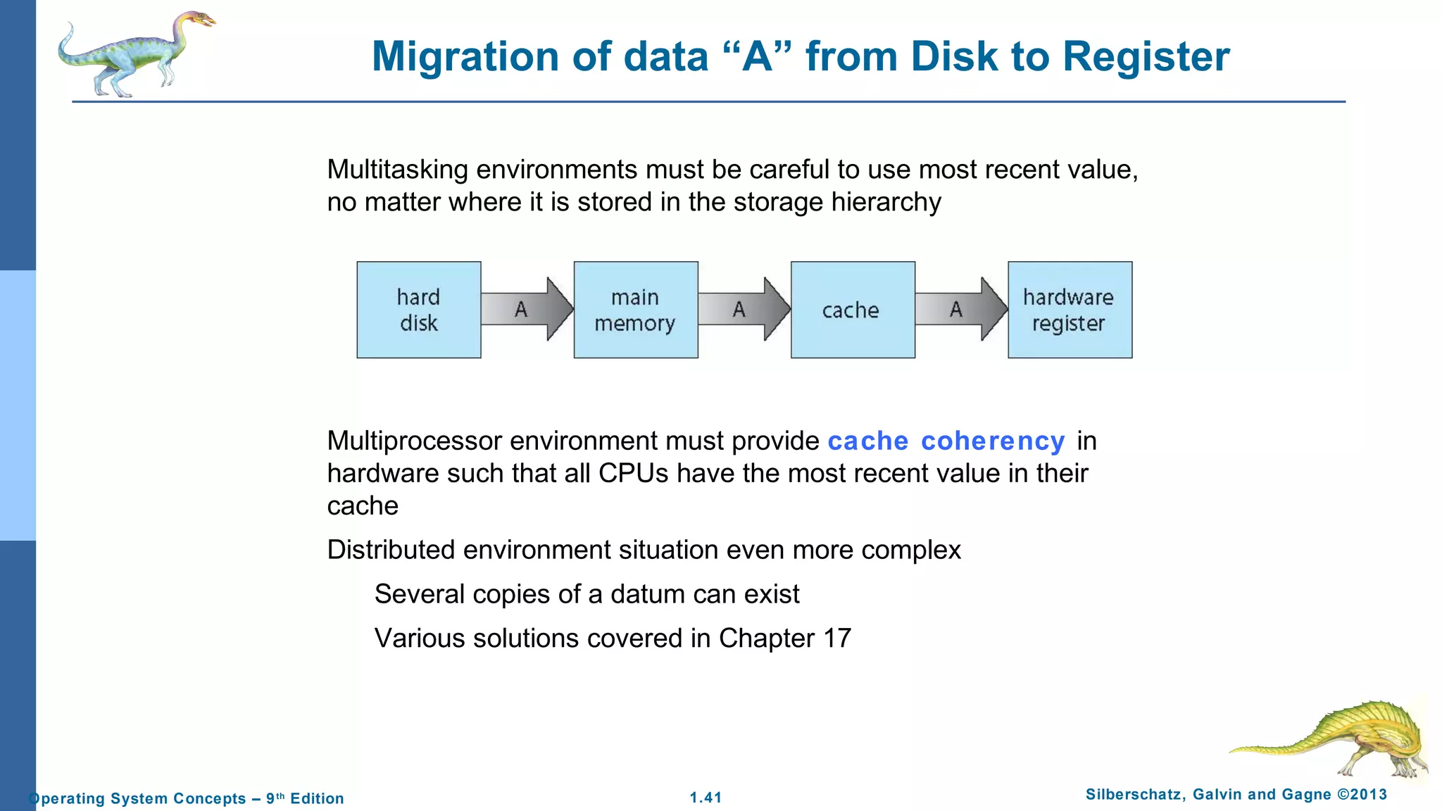 Ch1 Operating system | PPT