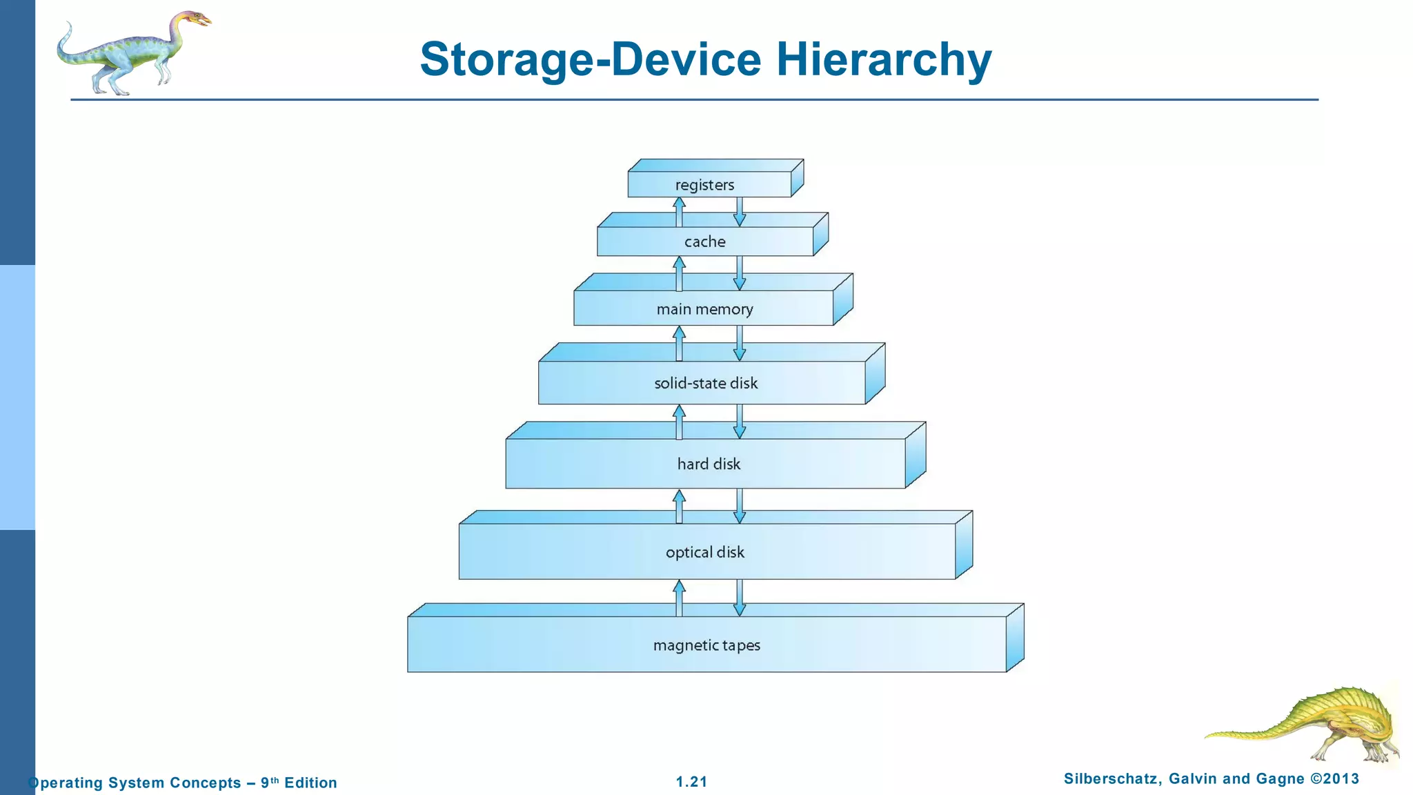 Chapter 1 Introduction To Operating System Ppt Operating Systems Computer Software And