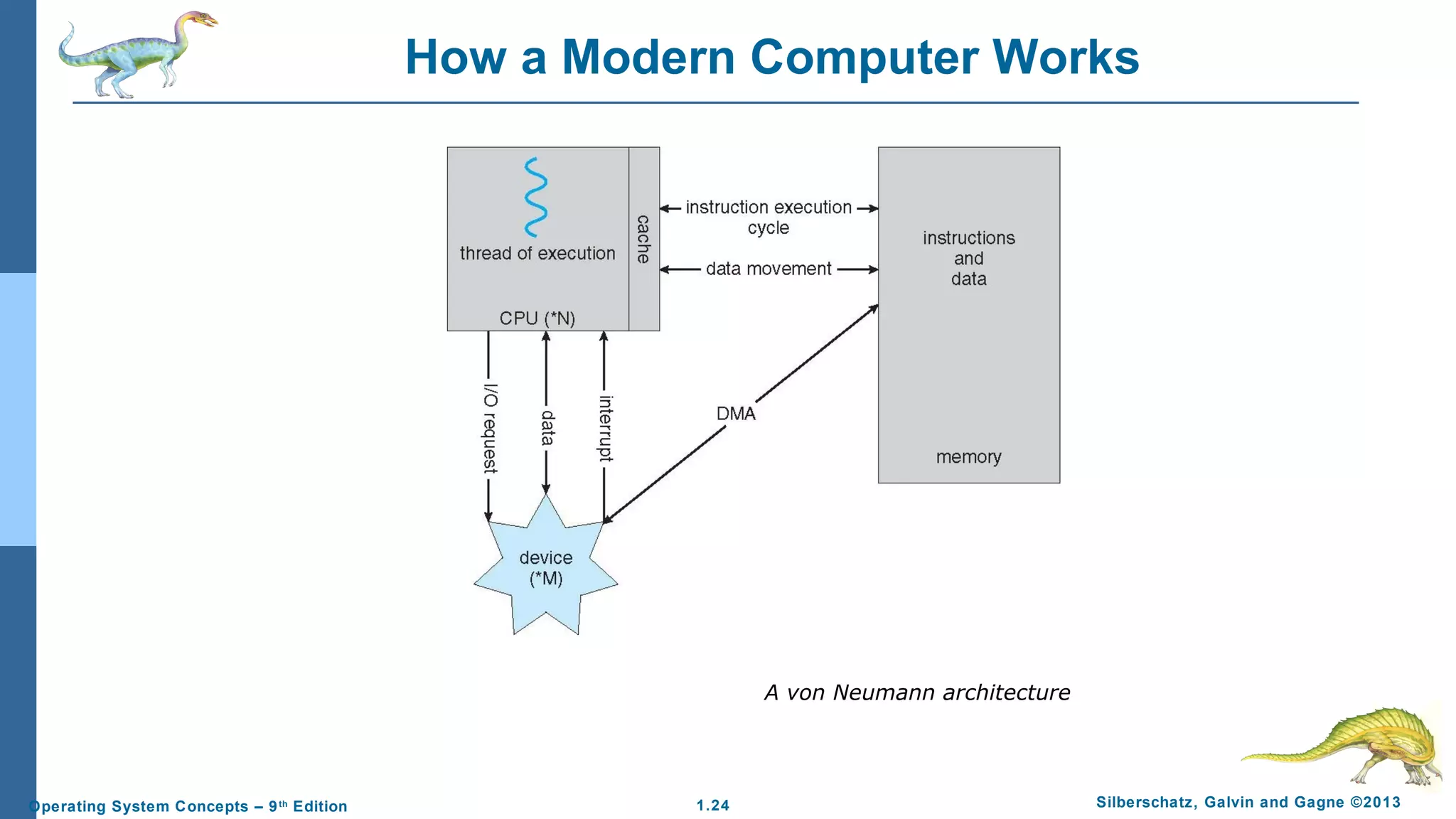 Chapter 1 Introduction To Operating System Ppt Operating Systems Computer Software And