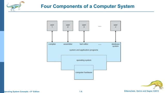 Chapter 1: Introduction to Operating System | PPT | Operating Systems ...