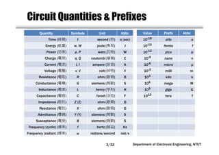 Circuit Network Analysis - [Chapter1] Basic Circuit Laws | PDF