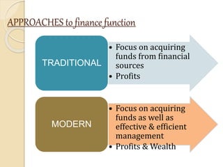 INTRODUCTION TO FINANCIAL MANAGEMENT | PPTX