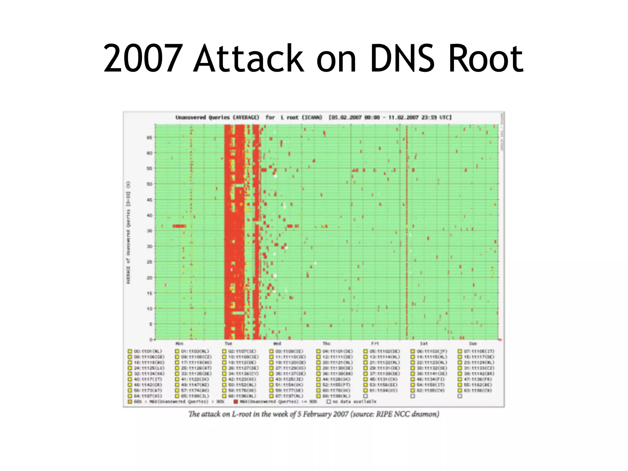 Cnit 40 1 The Importance Of Dns Security Pdf Computer Networking Computing