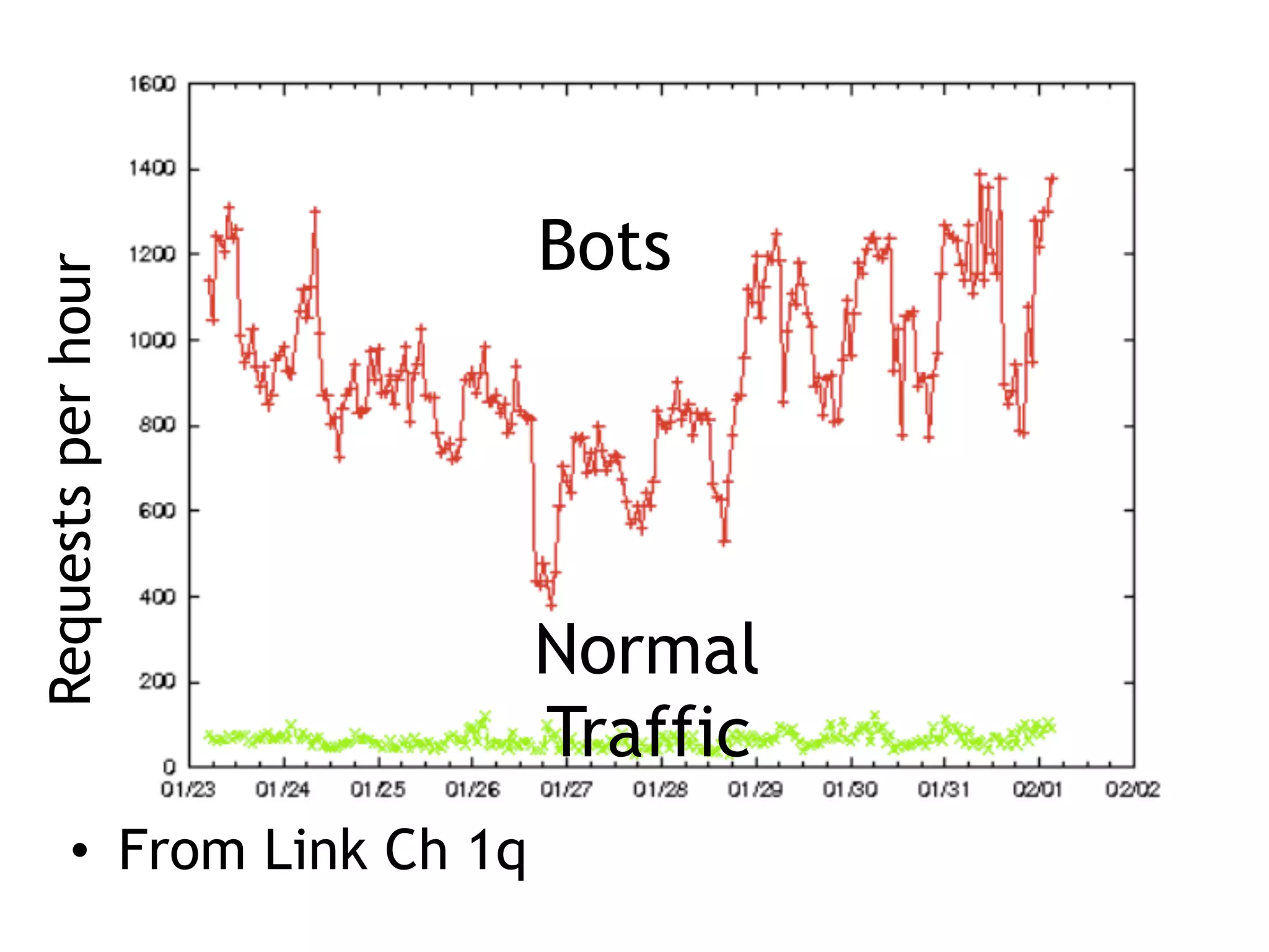 Cnit 40 1 The Importance Of Dns Security Pdf Computer Networking Computing