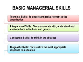 MANAGERS AND MANAGEMENT | PPT