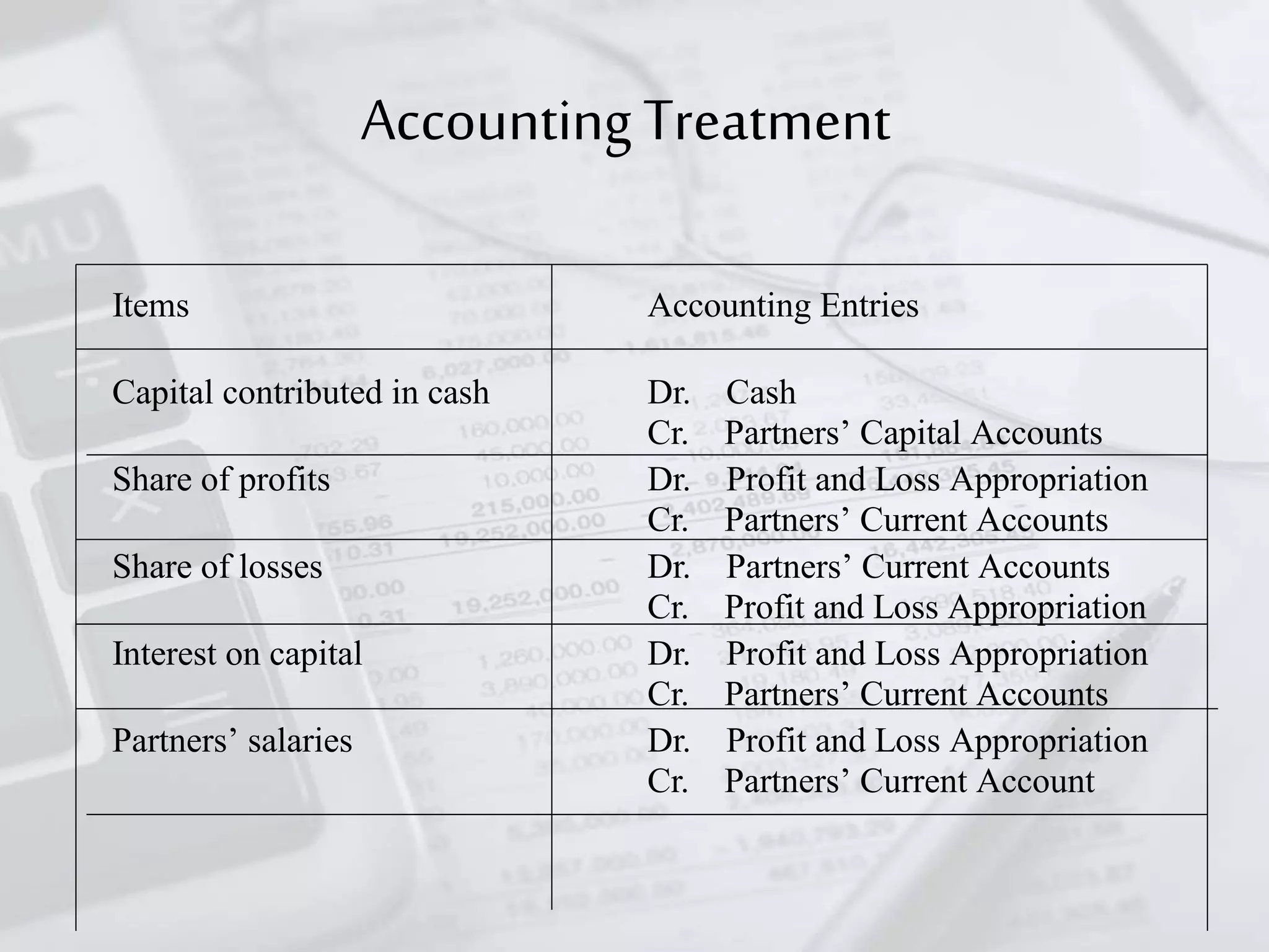 Accounting for partnership part 1 | PPTX