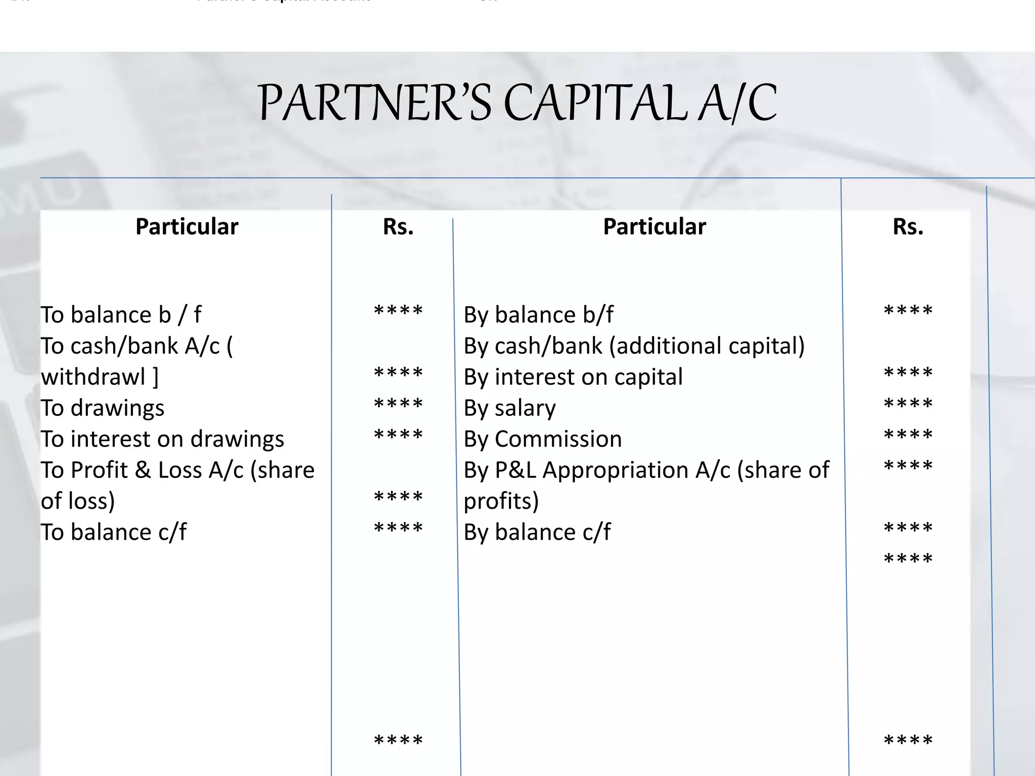 Accounting for partnership part 1 | PPTX